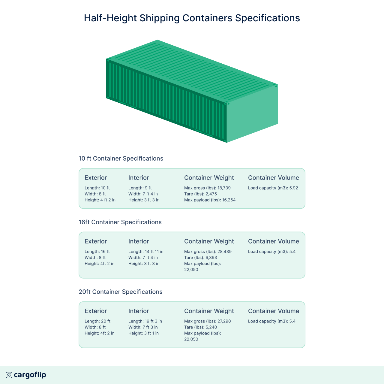 Shipping Container Dimensions and specifications